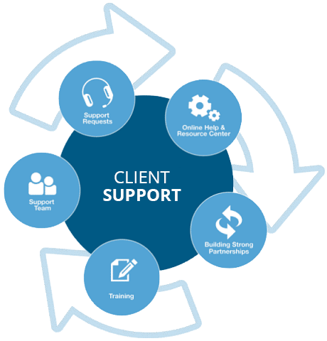 eCommerce Client Support | NetTantra Technologies